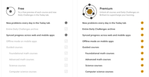 Brilliant Review - 8 Pros & Cons You Should Consider In 2023