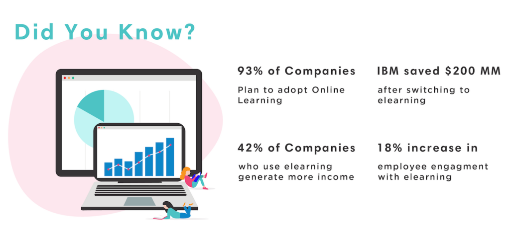 Online Learning Statistics | Everything you need to know in 2023