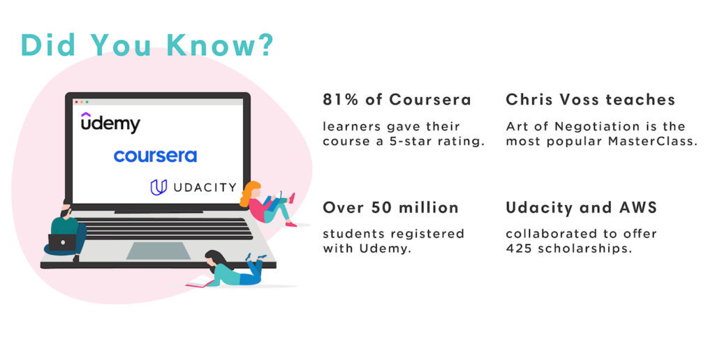 Online Learning Statistics | Everything you need to know in 2023