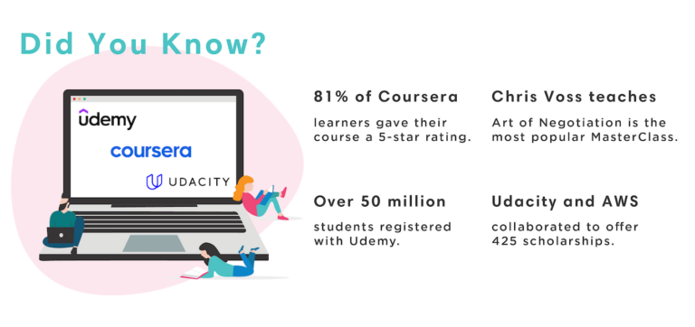 Online Learning Statistics | Everything you need to know in 2023