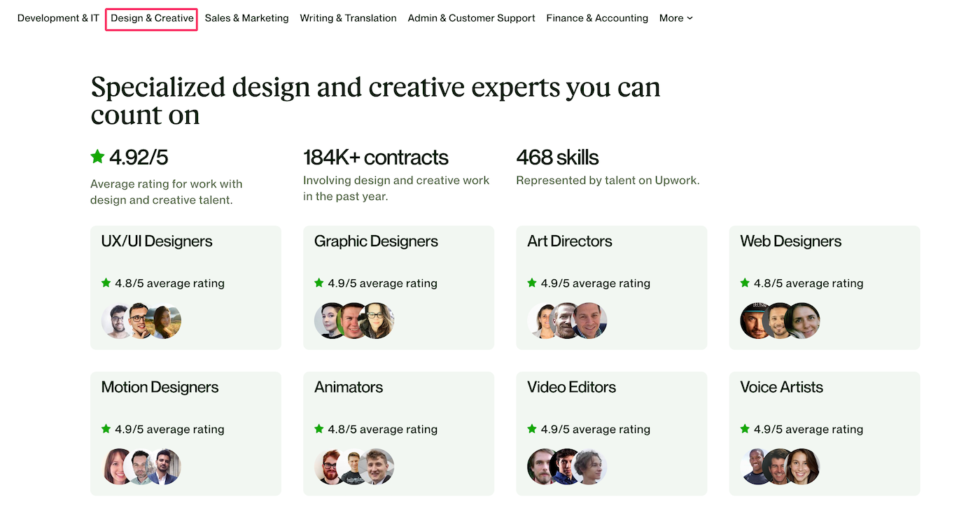 Upwork vs Fiverr | Which is the Best Platform for Clients in 2023?
