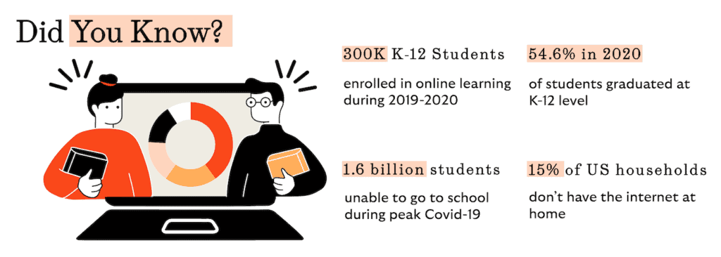 In-Person vs Online Learning Statistics of 2026
