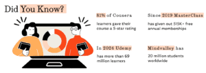 Online Learning Statistics 2025 | Everything You Should Know