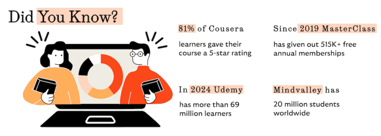 Online Learning Statistics 2025 | Everything You Should Know