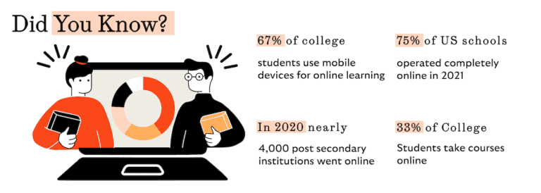 Online Learning Statistics 2025 | Everything You Should Know