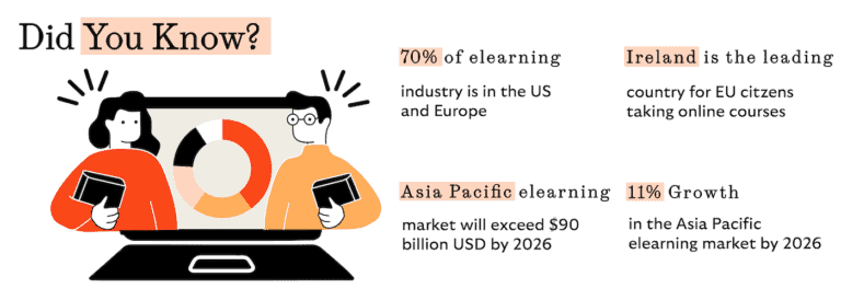 Online Learning Statistics 2025 | Everything You Should Know