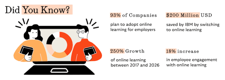 Online Learning Statistics 2025 | Everything You Should Know