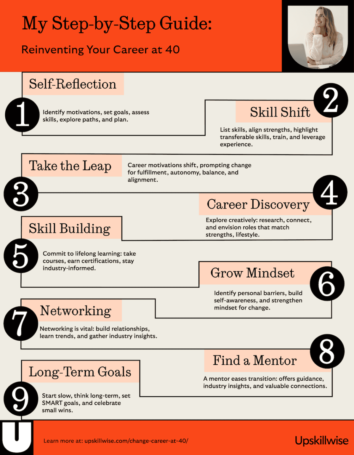 Career Change at 40: A Step-by-Step Guide for 2025